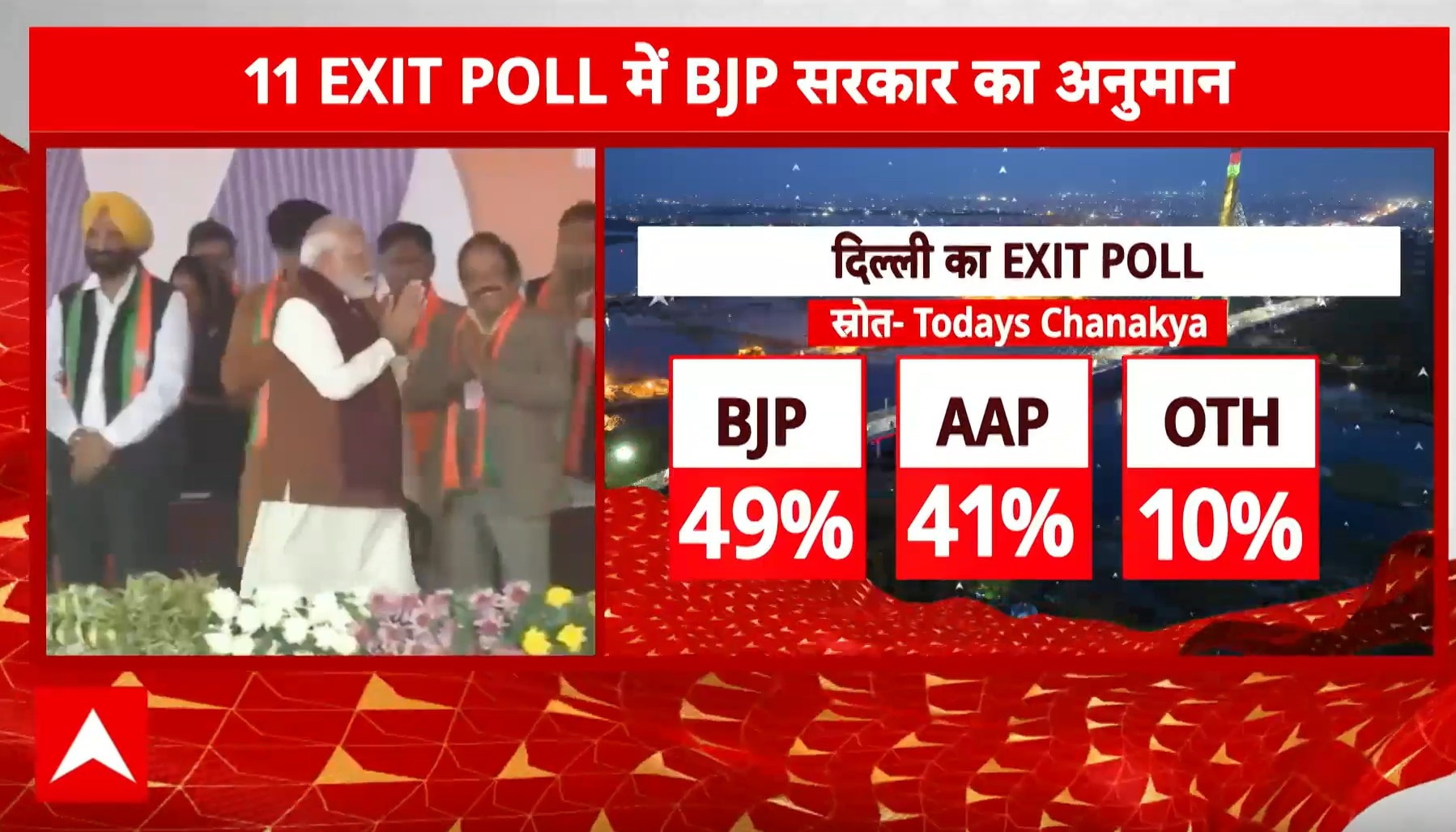 Delhi Poll 2025: Exit Polls Predict BJP Victory with a Potential Majority, AAP Faces a Tough ...