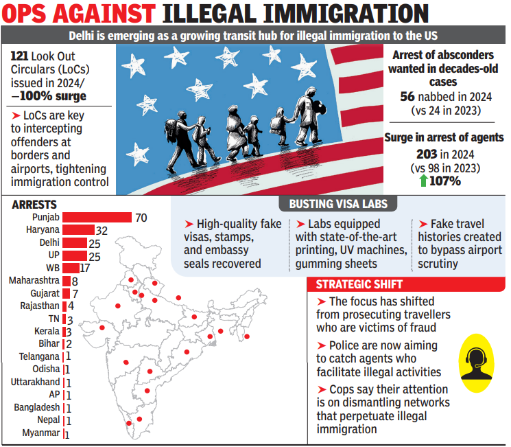 'Key stop on donkey route': Are Delhi's hidden visa labs fueling ...