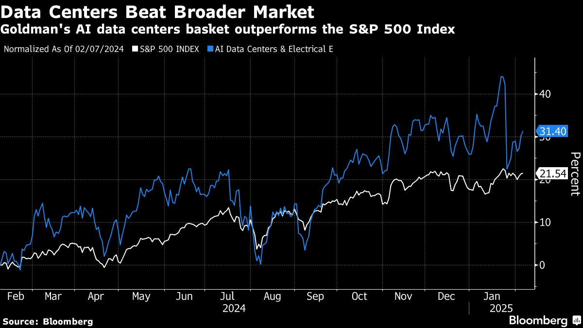 Investors Eye Data Center IPOs to Ride AI Infrastructure Boom