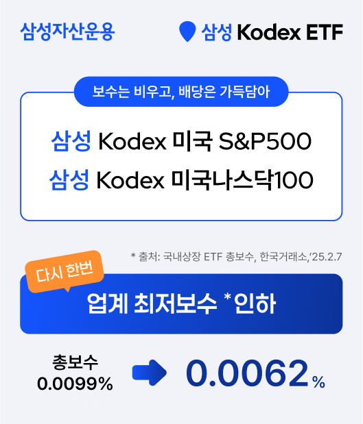 삼성운용, 미국S&P500·미국나스닥100 ETF 총보수 연 0.0062%로 인하