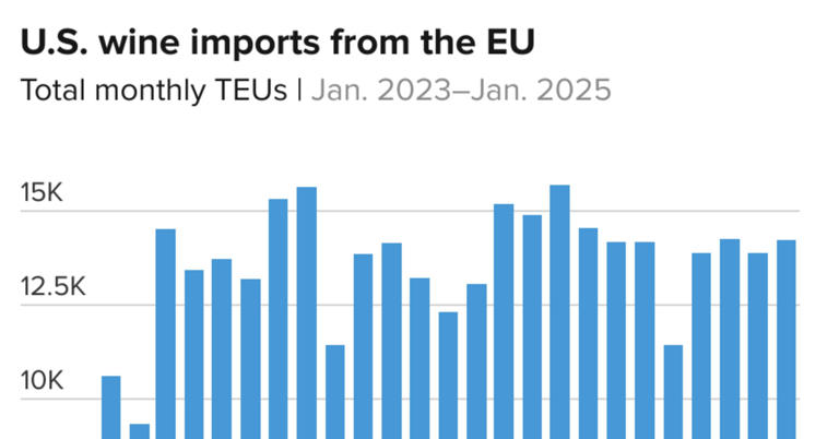 Trump's reciprocal tariffs would hit these European Union products that ...