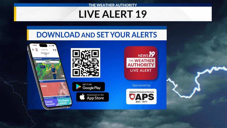 Weather Authority Impact Day Saturday – Severe Storms Possible Late Weather Authority Impact Day Saturday – Severe Storms Possible Late