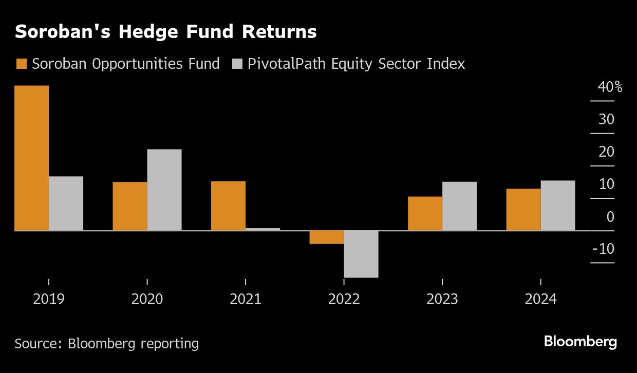 Hedge Fund Founder Says the Future of Stock Picking Won’t Come From Hedging