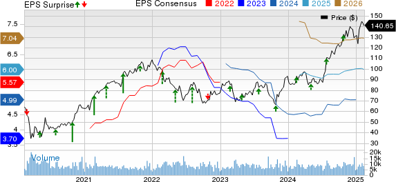 CBRE Group Q4 Earnings & Revenues Beat Estimates, Rise Y/Y