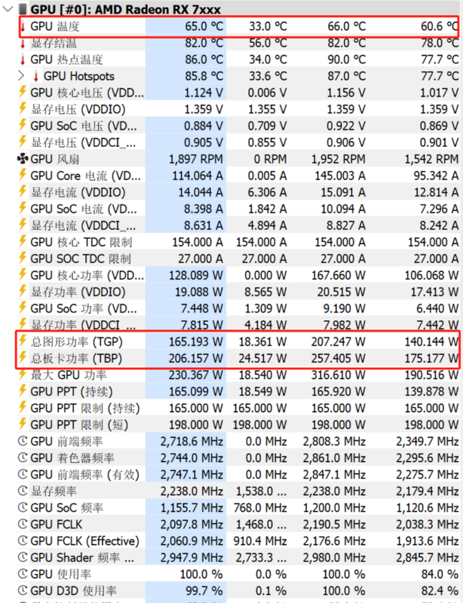 AMD RX 7650GRE首发评测：2000元价位游戏神卡1080P游戏性能领先RTX 4060超20%