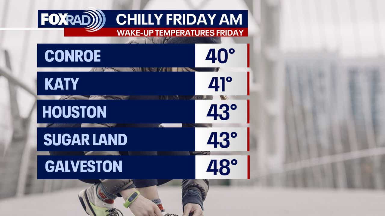 Houston weather: Another chilly night ahead