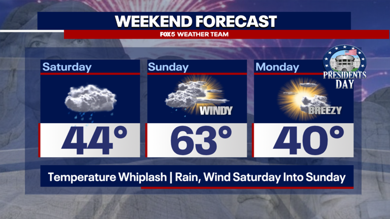 DC snow forecast: Could DMV see more winter weather next week?