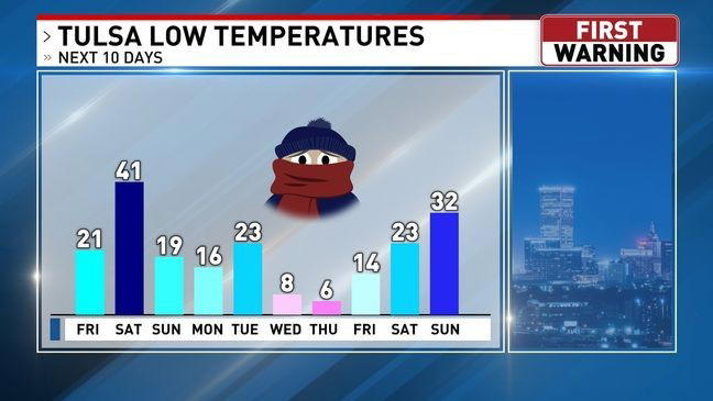 Snow and Bitter Cold Headed for Green Country Snow and Bitter Cold Headed for Green Country