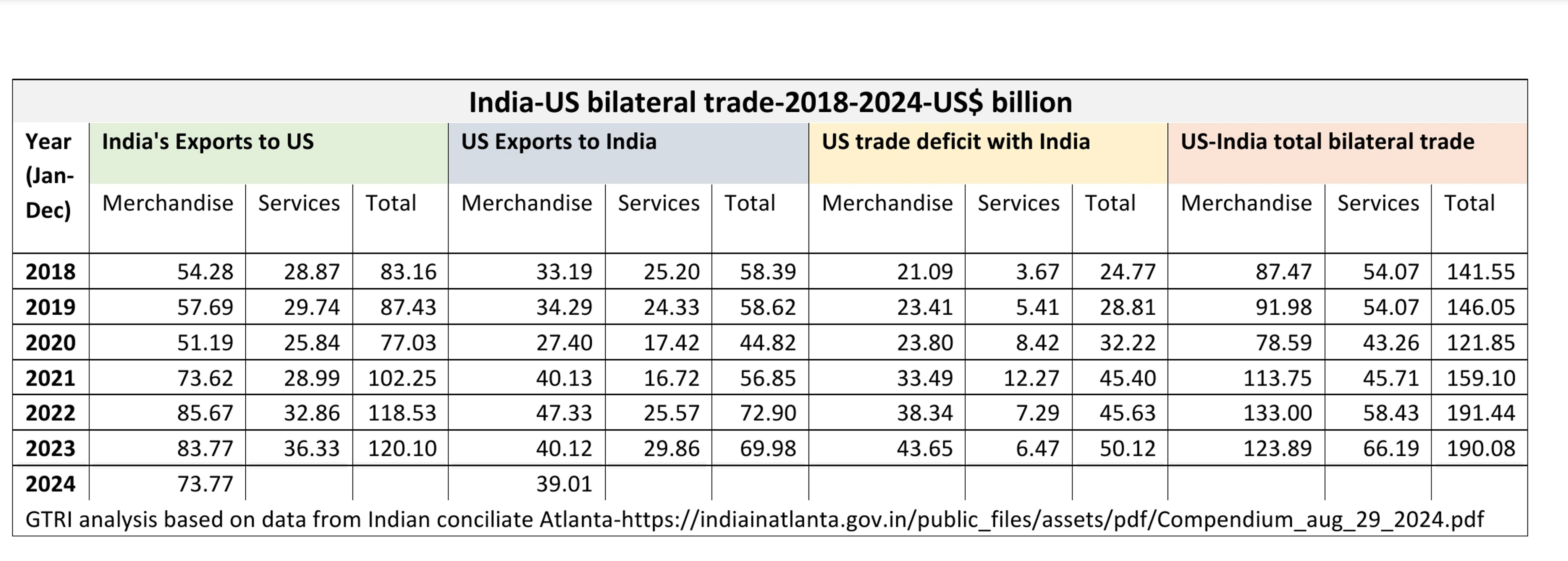 USA's reciprocal tariffs create uncertainties; trade deal may help ...