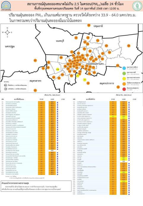 เปิดรายชื่อ 39 จังหวัด จมฝุ่นพิษ PM2.5 เมืองกรุง เกือบทุกพื้นที่