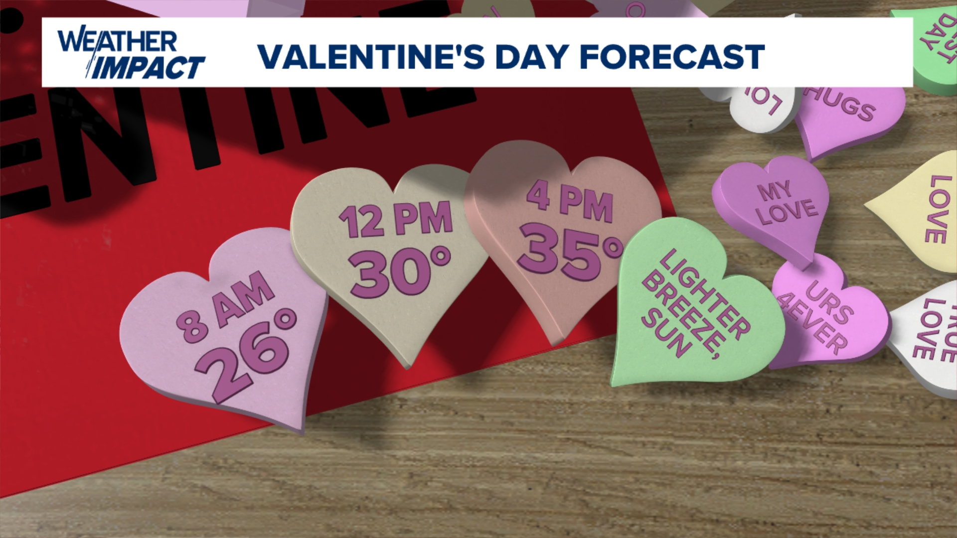 Cold, sunny Valentine's Day with a lighter breeze, then another wintry ...