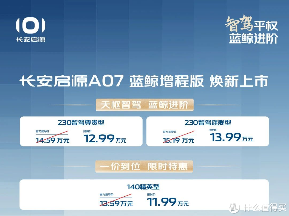 售价11.99万起 长安启源A07蓝鲸增程版/蓝鲸纯电版上市