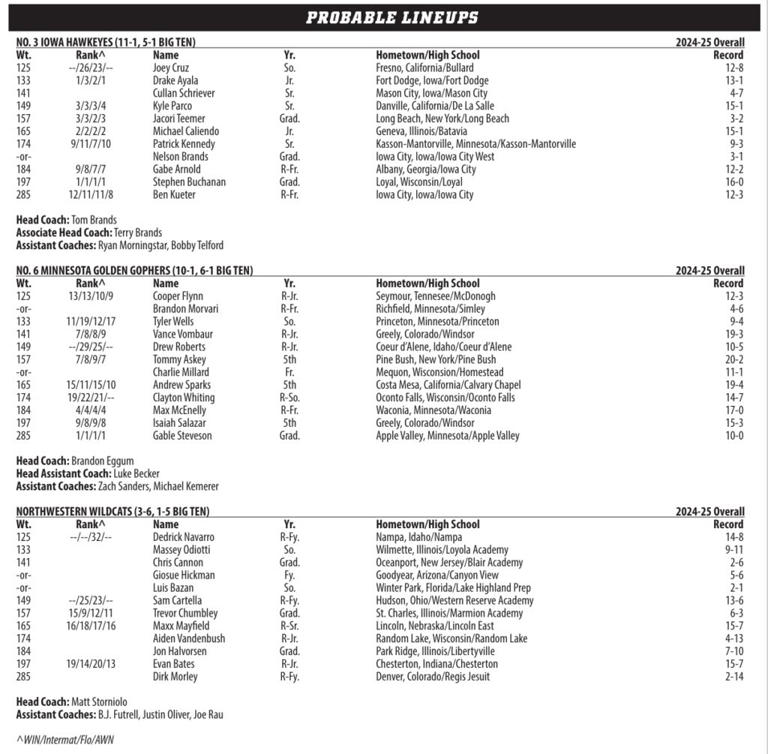 Iowa/Minnesota headlines double dual weekend for the Hawkeyes