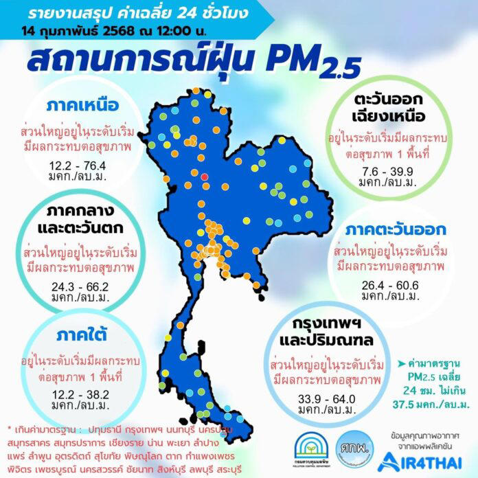 เปิดรายชื่อ 39 จังหวัด จมฝุ่นพิษ PM2.5 เมืองกรุง เกือบทุกพื้นที่