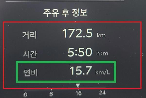 [타보니]기아 쏘렌토 HEV 1.6 2WD, 대한민국 대표 패밀리카