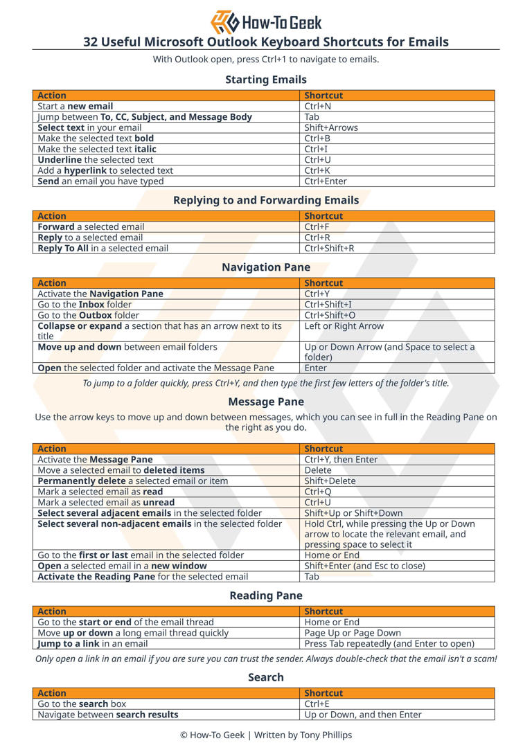 Microsoft Outlook Keyboard Shortcuts: Printable Cheat Sheet