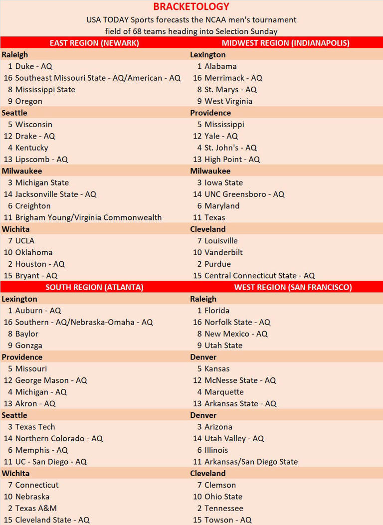 Bracketology: NCAA Tournament projection has Michigan making major move ...