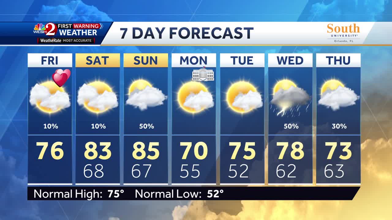 Mid 70s with a stray shower possible in Central Florida on Valentine's Day