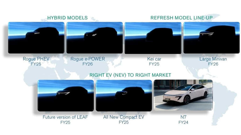 This Is How Nissan Wants to Save Itself