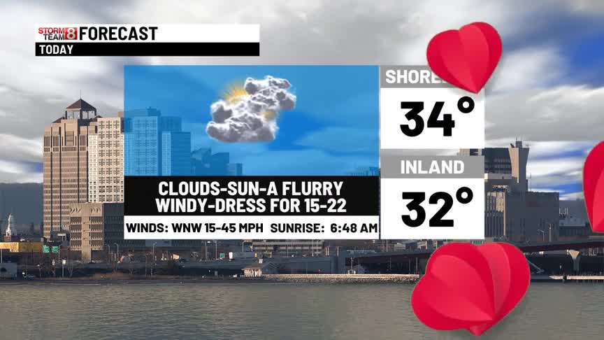 Forecast: A complex weekend storm