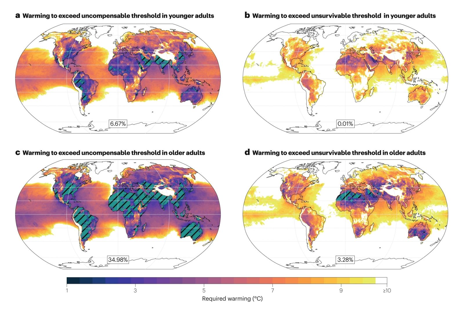 Deadly heat: will a significant part of Earth soon become uninhabitable? 💀