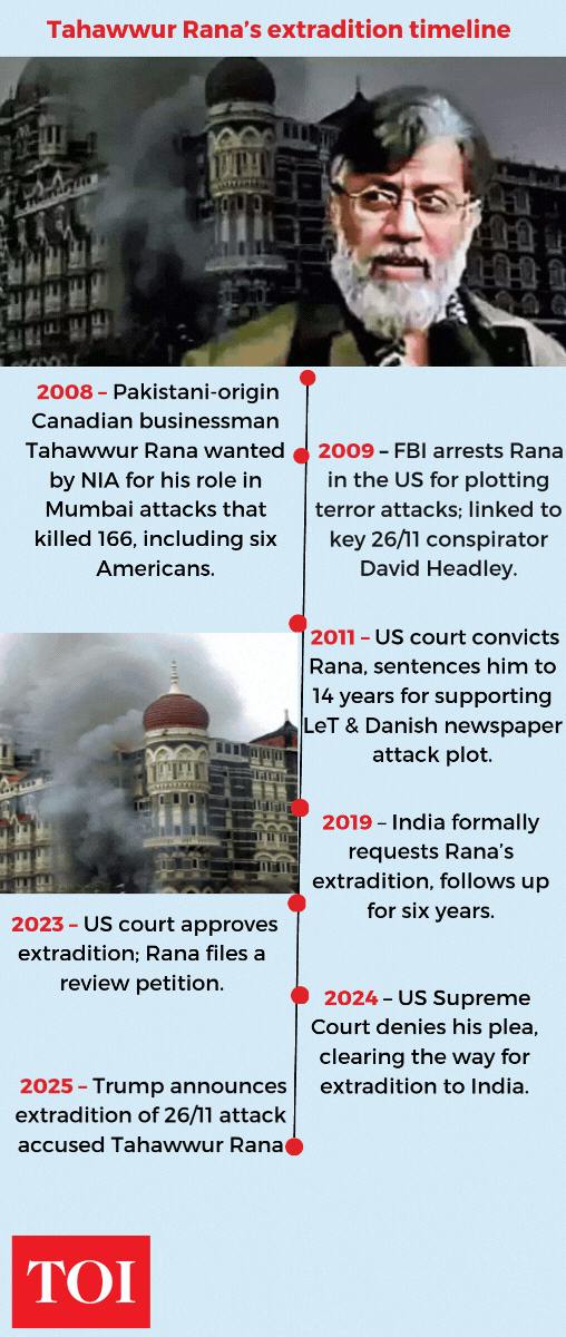 Trump announces extradition of 26/11 accused Tahawwur Rana: What it ...