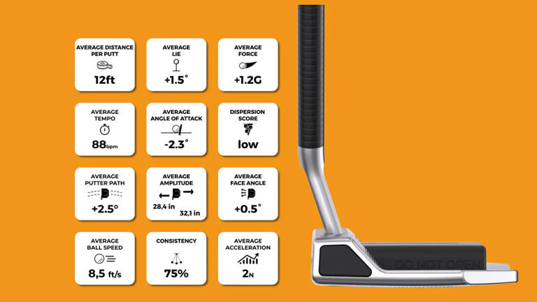 Meet The World’s First Smart Putter Used On Tour That Costs Over $1,000