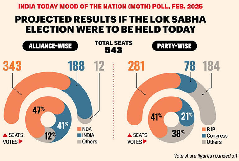 Back with a bang | Mood of the Nation