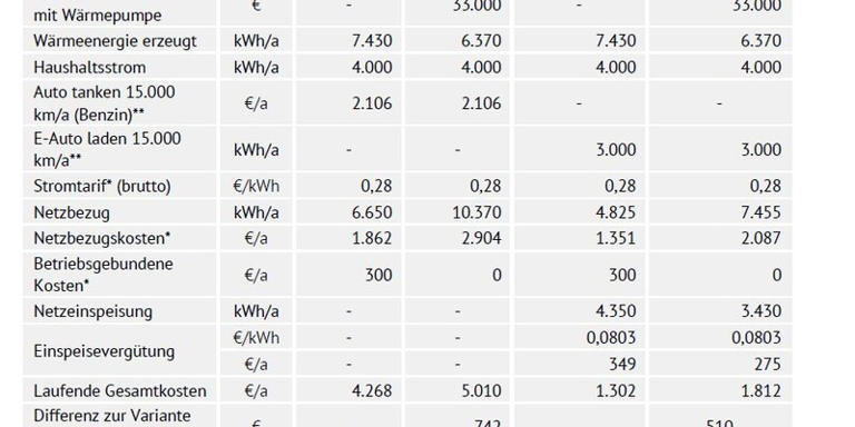 Energieexperte Timo Leukefeld - Infrarotheizung oder Wärmepumpe? Ein Vergleich zeigt klare Vorteile
