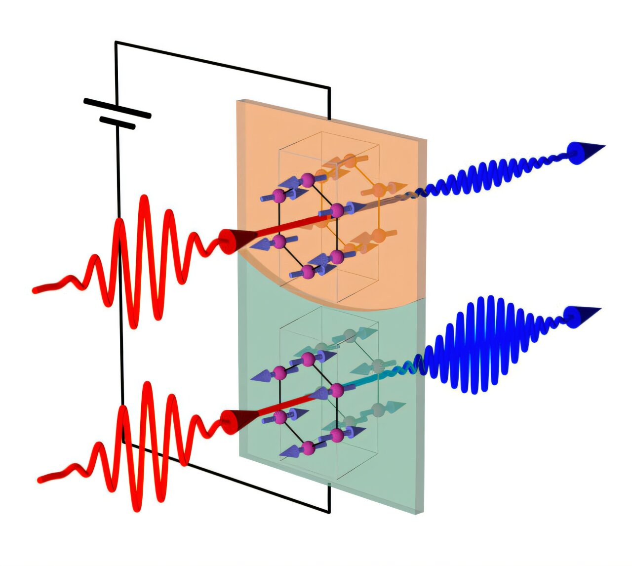 A novel technique for identifying magnetic ordering in antiferromagnets