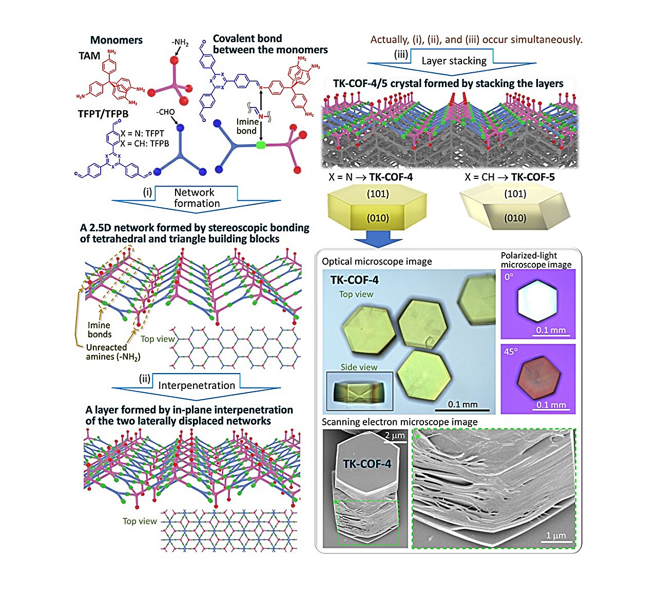 Innovative porous organic crystal structure offers superior CO₂ separation