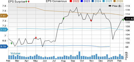 Federal Realty Meets Q4 FFO Estimates, Sees Solid Leasing Activity