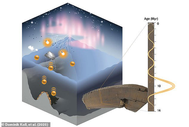 Scientists baffled by radioactive 'blip' deep under the Pacific Ocean