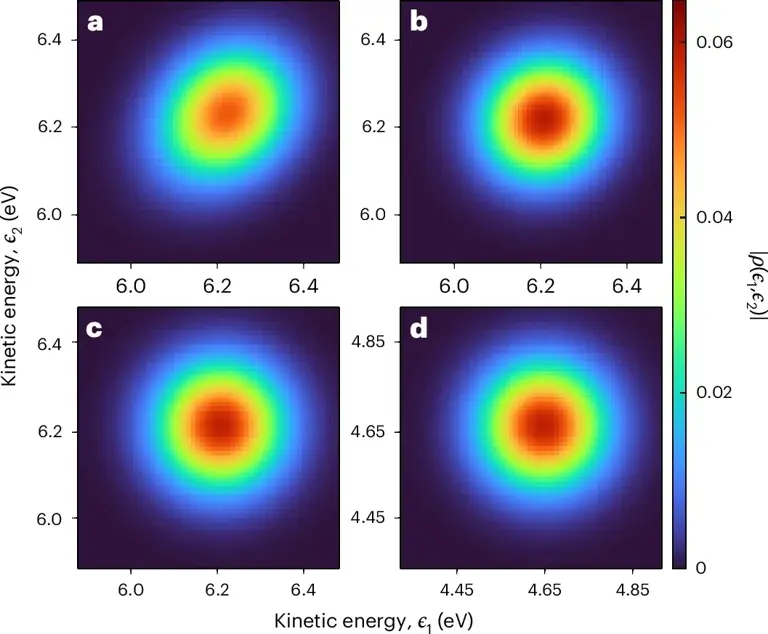 Scientists measure the quantum state of electrons for the first time