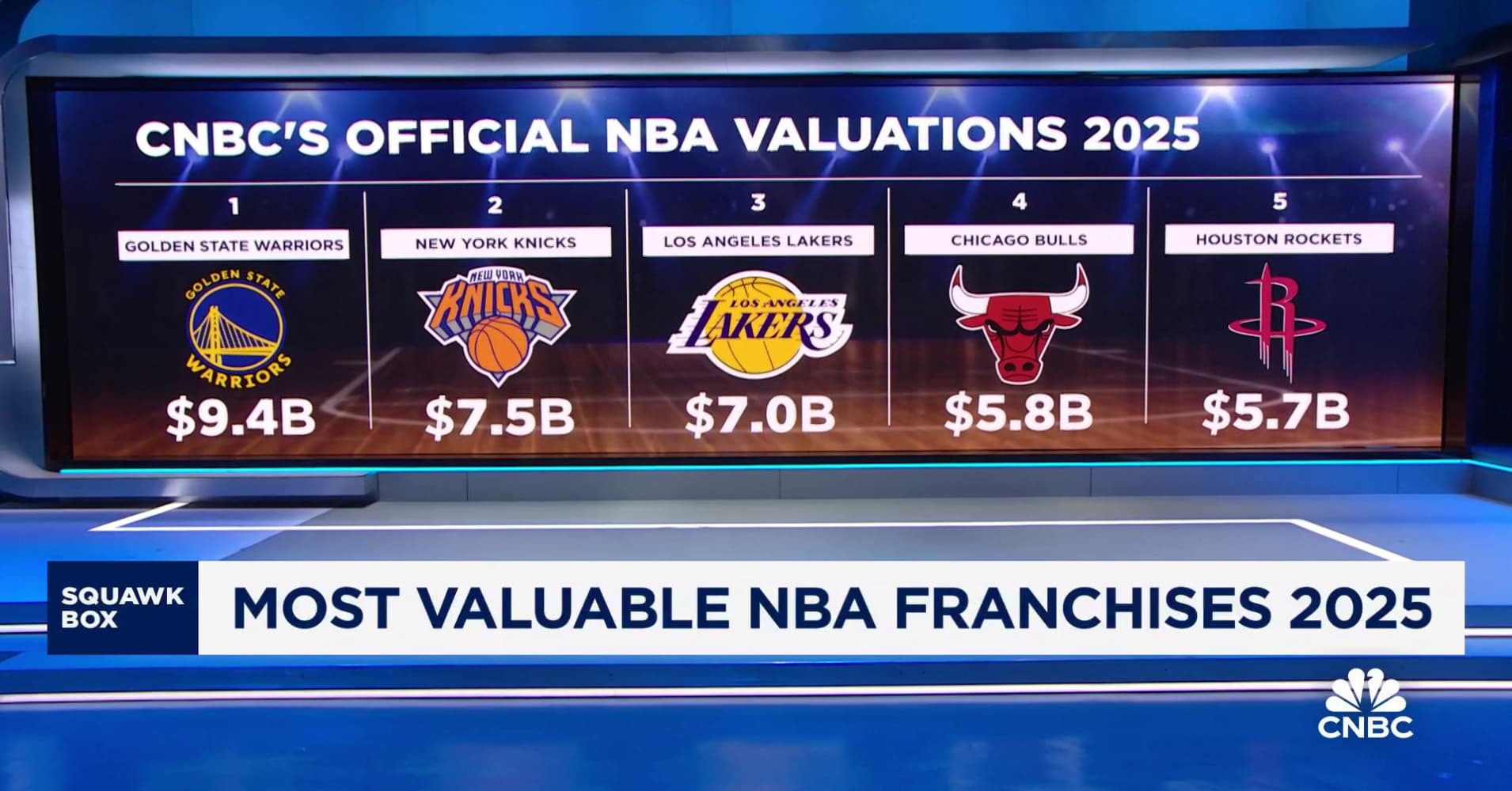 Most valuable NBA franchises 2025