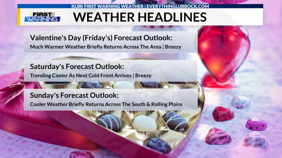 KLBK Friday AM Weather Update (2/14/25)