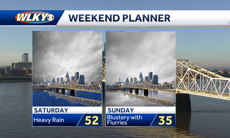 Weekend weather planner: Cold Valentine's Day then a deluge of rain