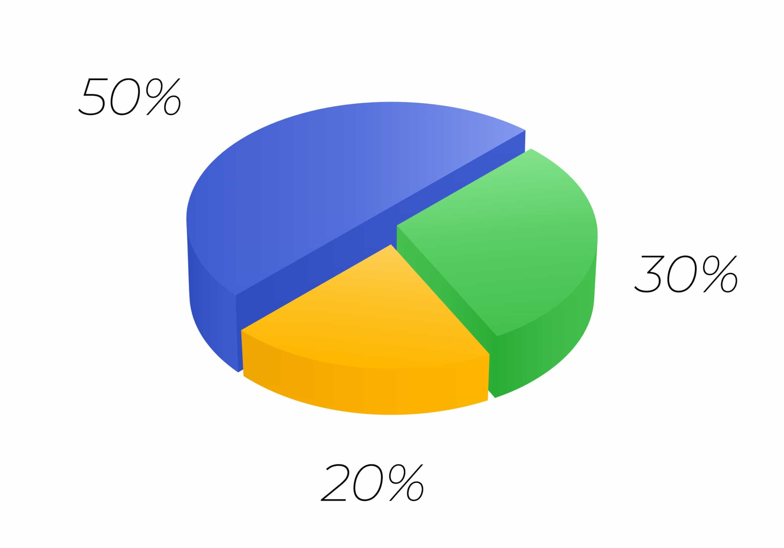 Financial guidelines everyone should know