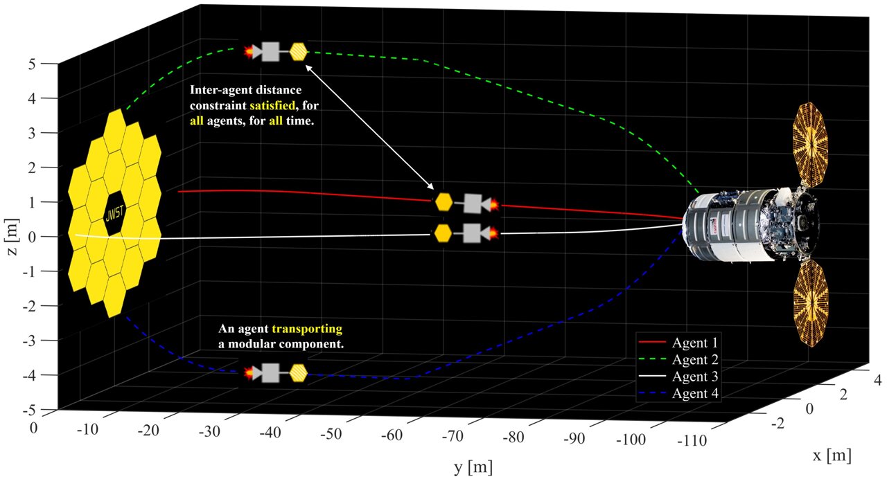 Research sheds light on using multiple CubeSats for in-space servicing and repair missions