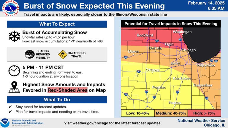 Chicago weather: Weekend 'wildcard' snowstorm could impact travel plans