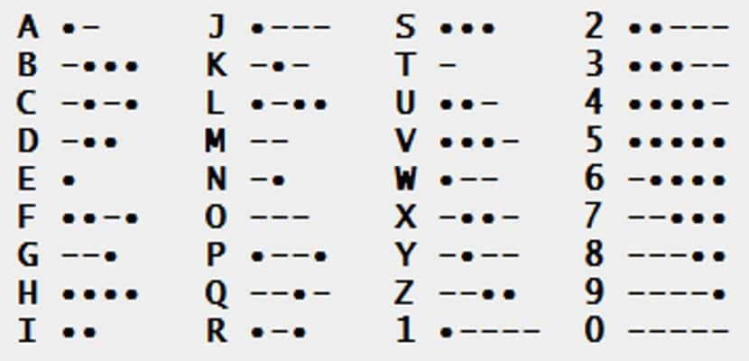 Cómo aprender código Morse de manera efectiva con MorseRabbit