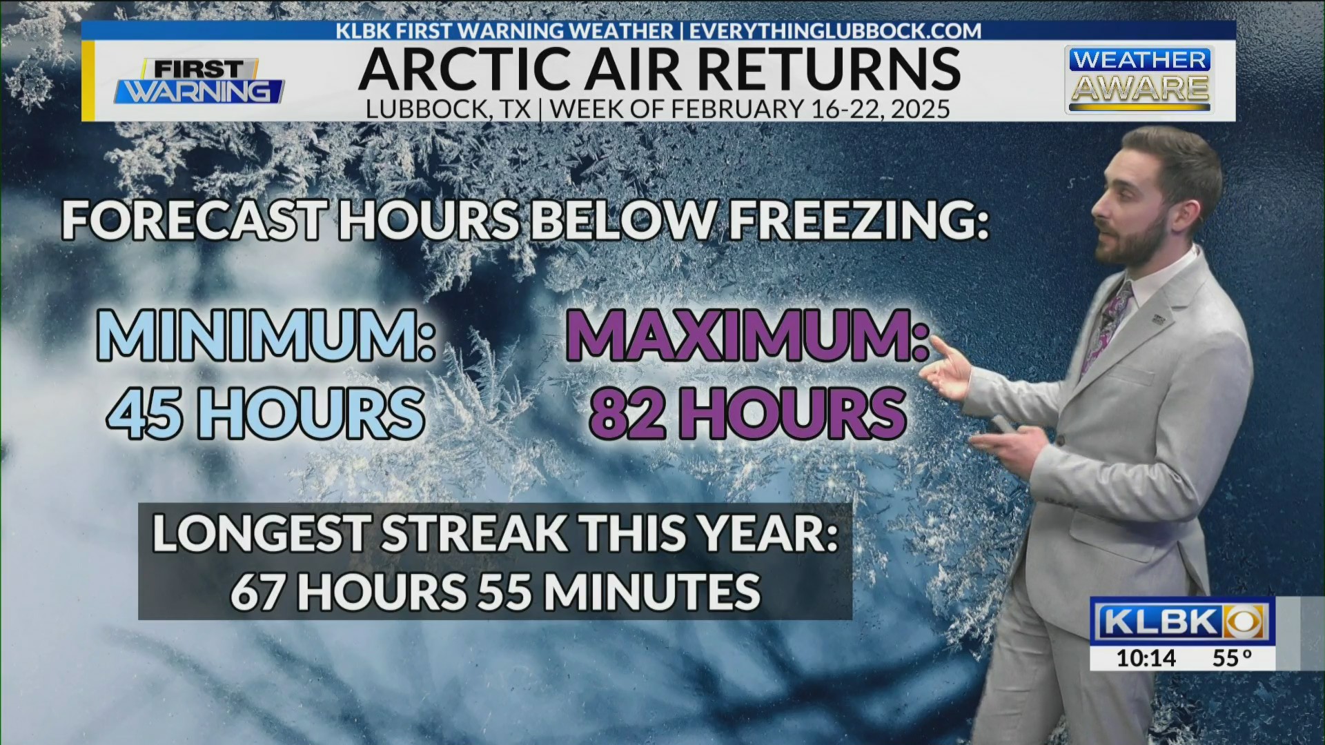 KLBK Weather 10 PM Update | Friday, February 14, 2025