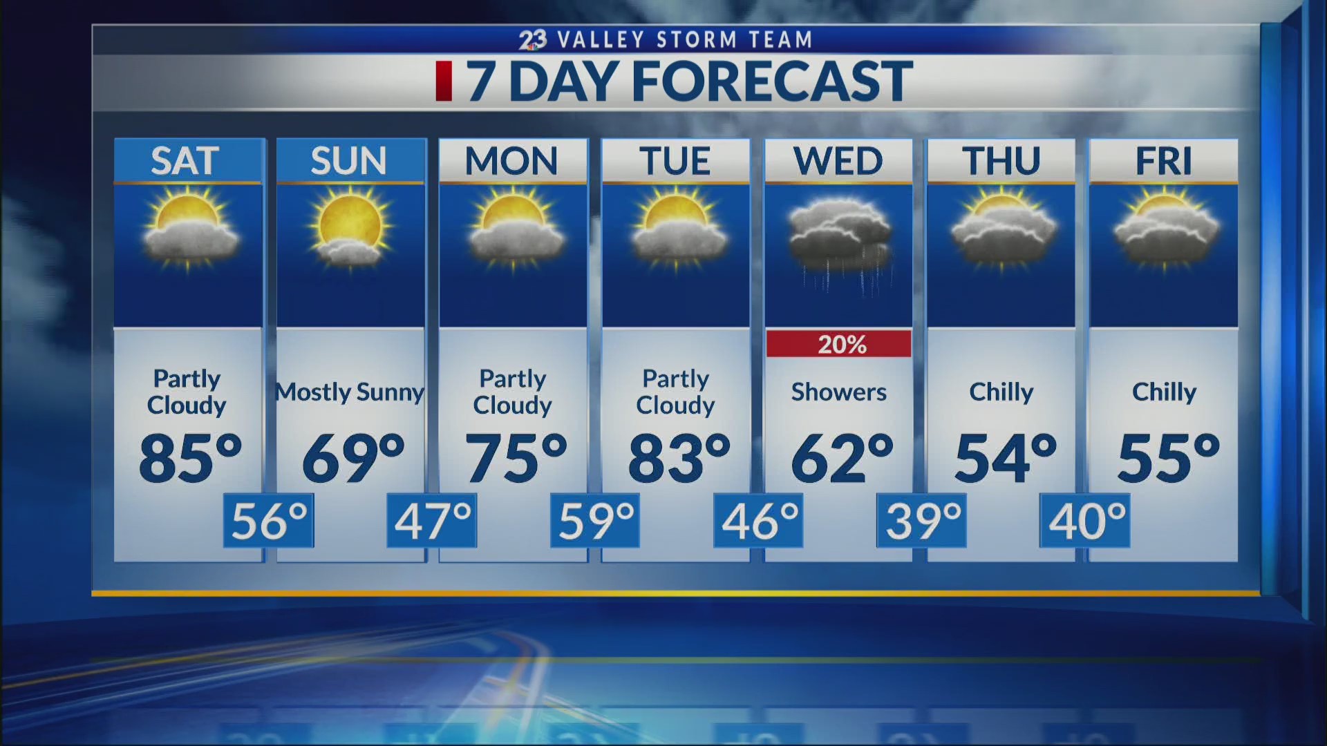 Valley Storm Team Weather Forecast- February 14 at 10 p.m.