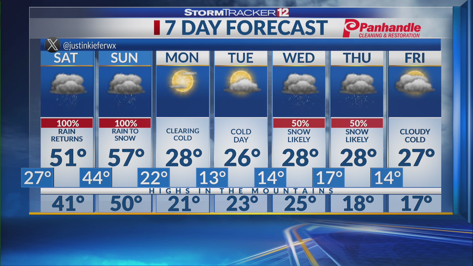 StormTracker 12 Weather Forecast