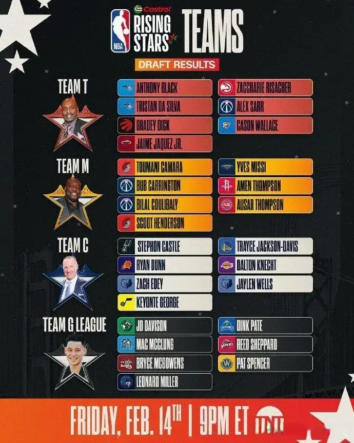 CCTV5直播！NBA全明星赛最全介绍+冠军预测！重大改革+五大看点！