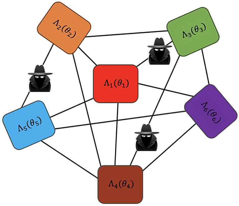 A newly proposed protocol to boost privacy in quantum sensor networks
