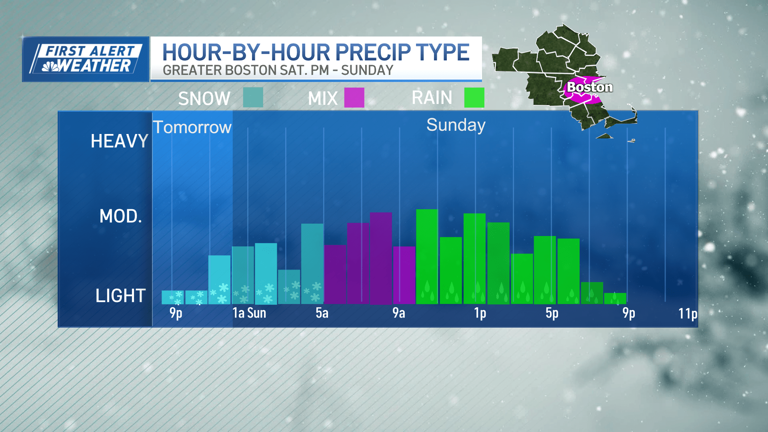 2-day storm brings snowy, icy blast; major snowstorm possible next week