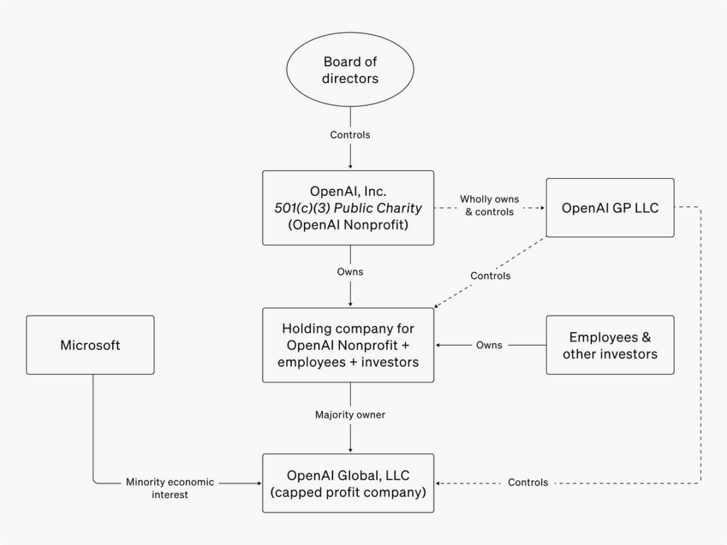 OpenAI (ChatGPT) envoie balader Elon Musk et son offre à 100 milliards ... OpenAI (ChatGPT) envoie balader Elon Musk et son offre à 100 milliards ...