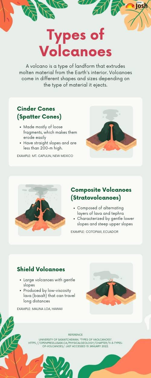 List of India’s Active and Dormant Volcanoes: Check its Locations & Types