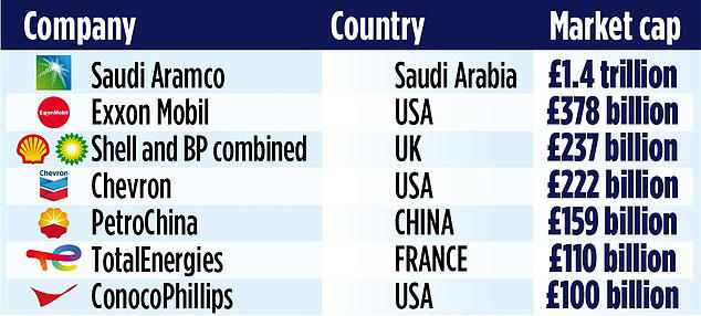 Pressure on BP to merge with Shell and create a British oil giant